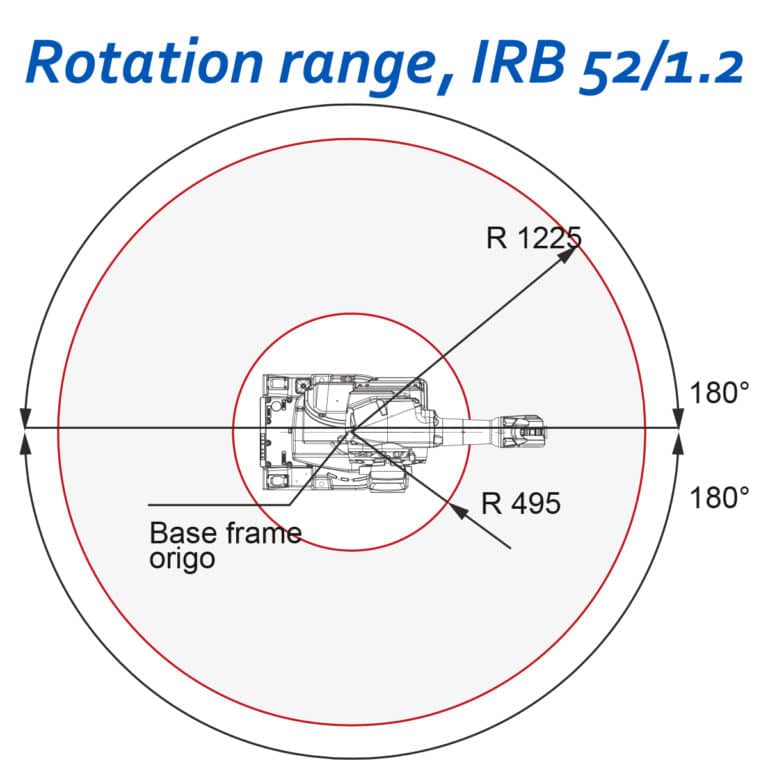 ABB IRB 52 Designed for painting small and medium sized - Thaipollutech