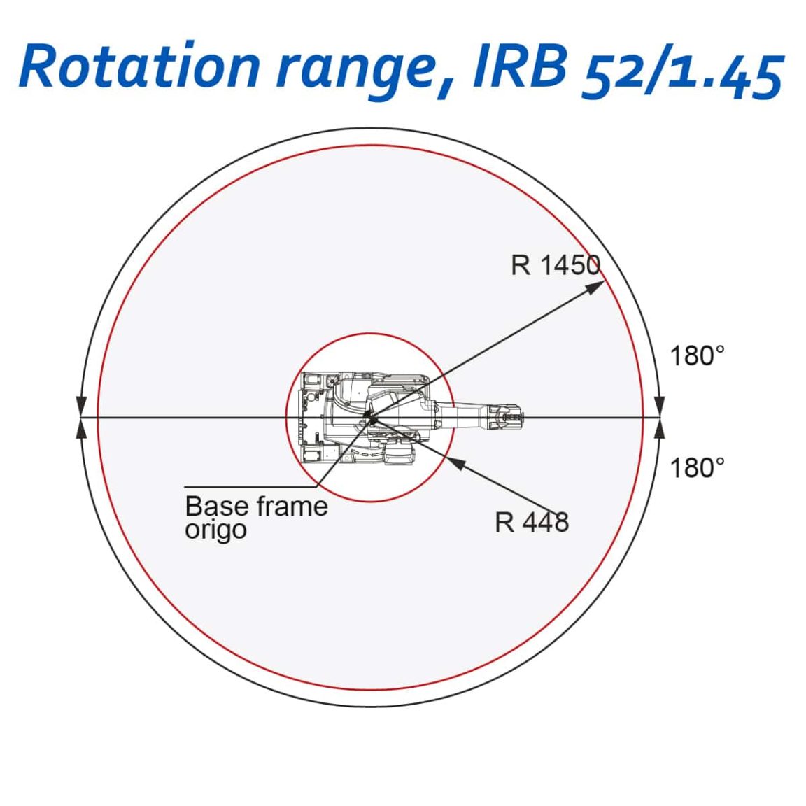 ABB IRB 52 Designed for painting small and medium sized - Thaipollutech
