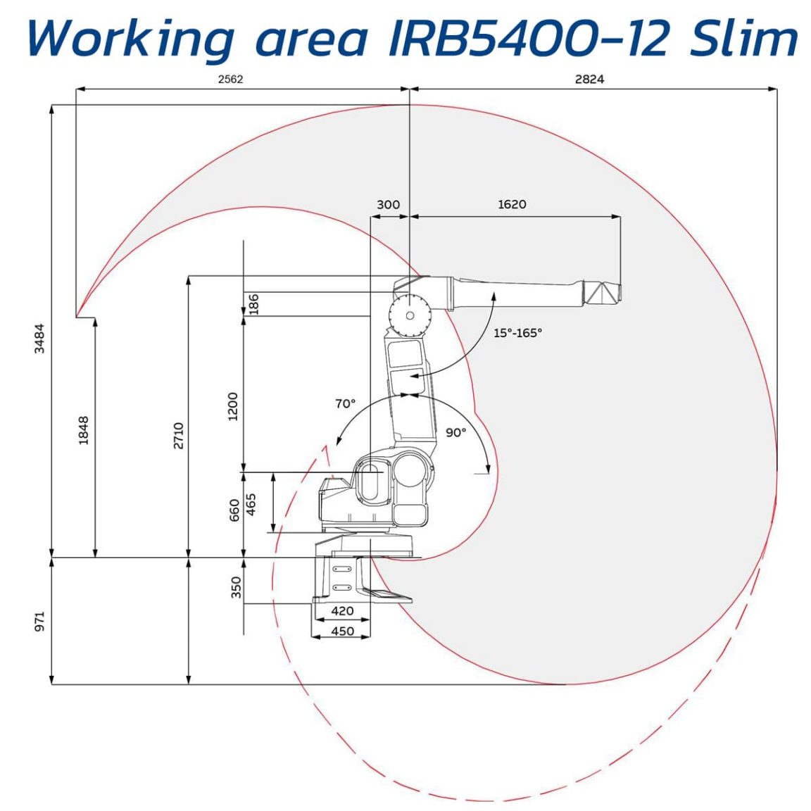 ABB IRB 5400 หุ่นยนต์พ่นสีประสิทธิภาพสูง - Thaipollutech