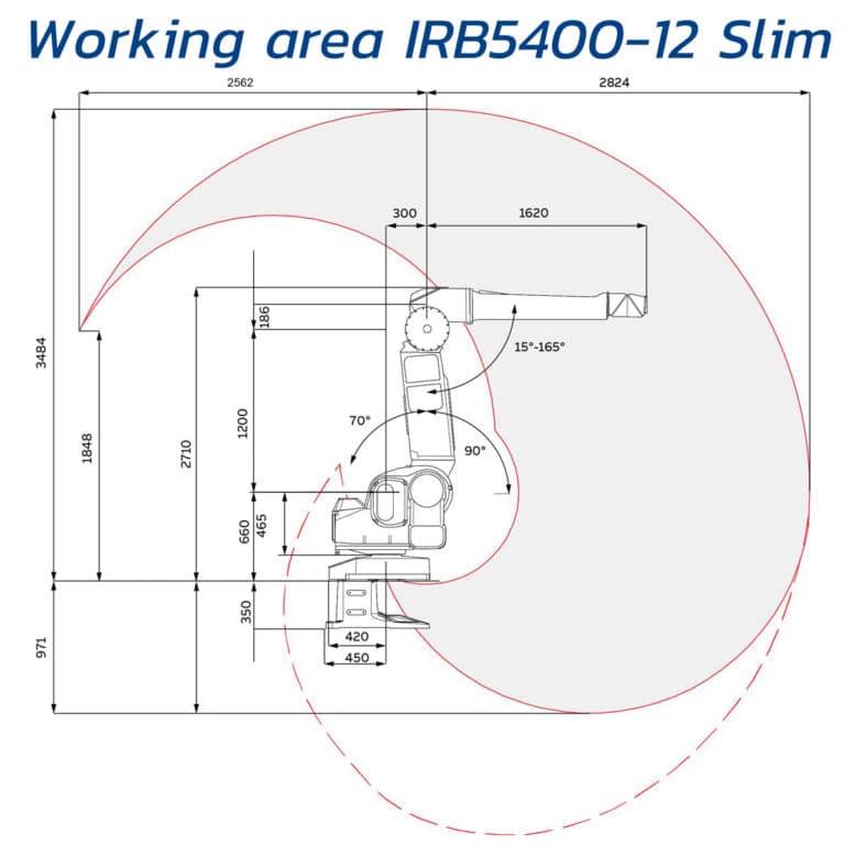ABB IRB 5400 หุ่นยนต์พ่นสีประสิทธิภาพสูง - Thaipollutech