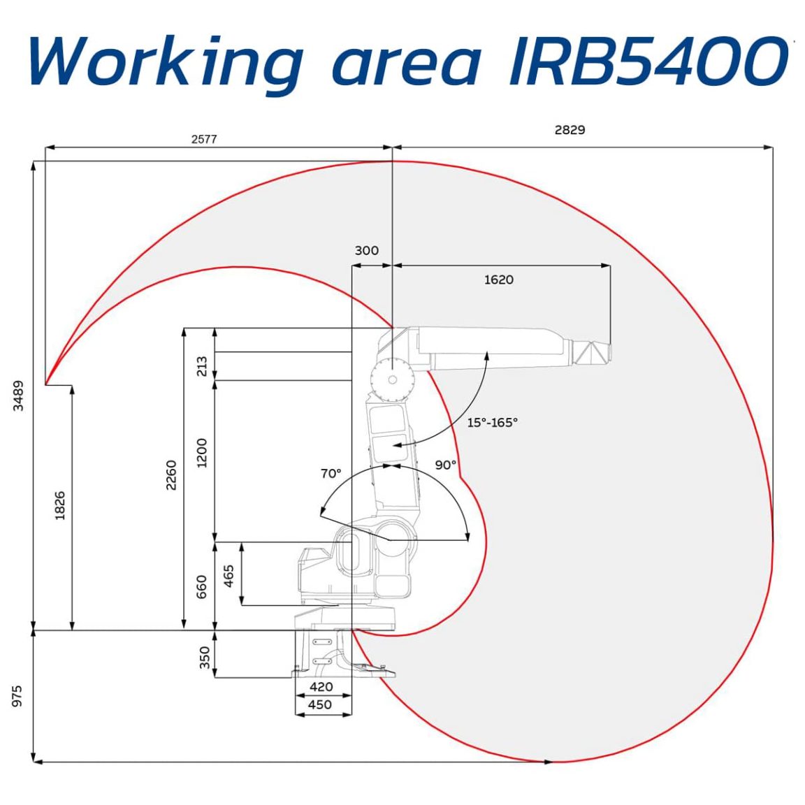 ABB IRB 5400 หุ่นยนต์พ่นสีประสิทธิภาพสูง - Thaipollutech