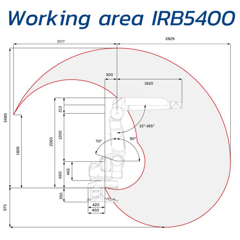 ABB IRB 5400 หุ่นยนต์พ่นสีประสิทธิภาพสูง - Thaipollutech